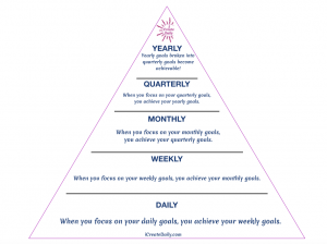 90 Day Goals Journal - iCreateDaily
