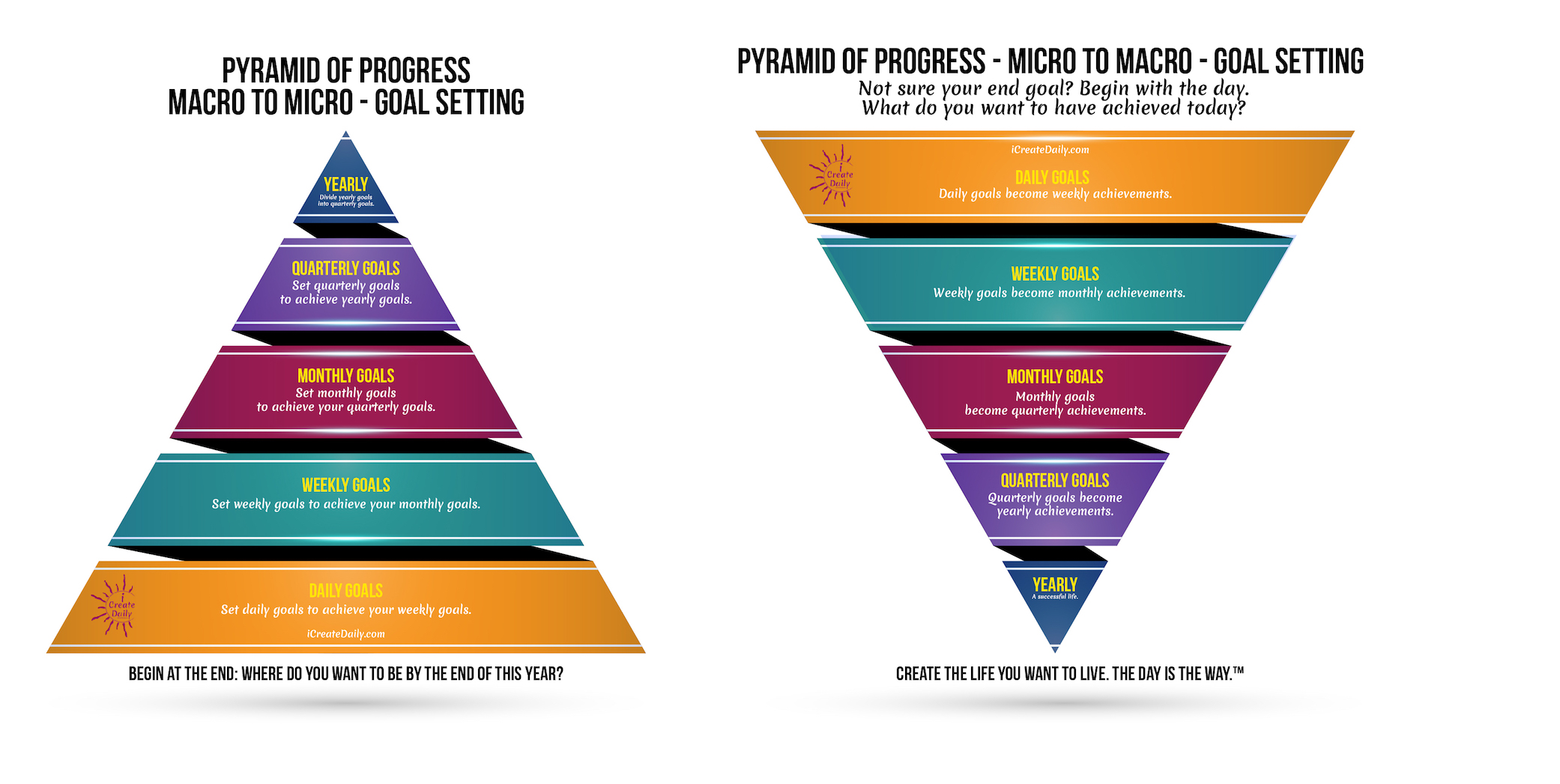 Setting Daily Goals Around Your One Thing Will Get You There - Goals ...