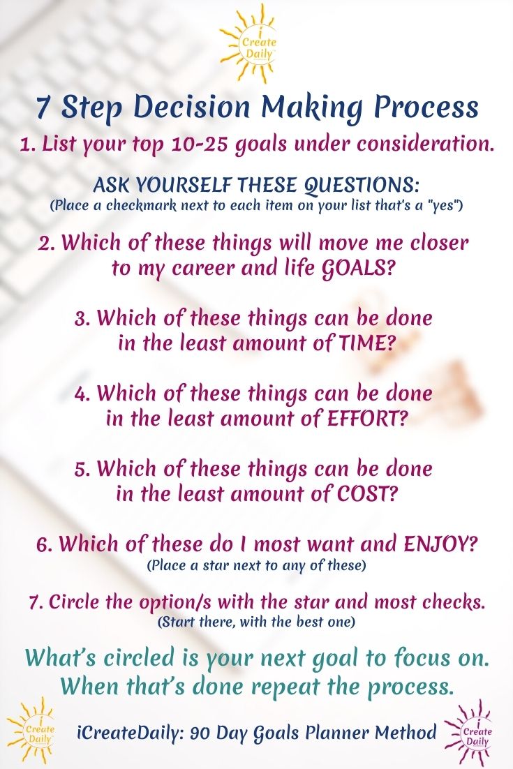 Goal Planning: How to Set and Achieve Your Goals - iCreateDaily - Goals ...