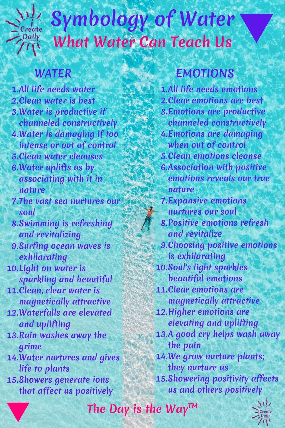 The Symbol of Water as Human Emotions - iCreateDaily